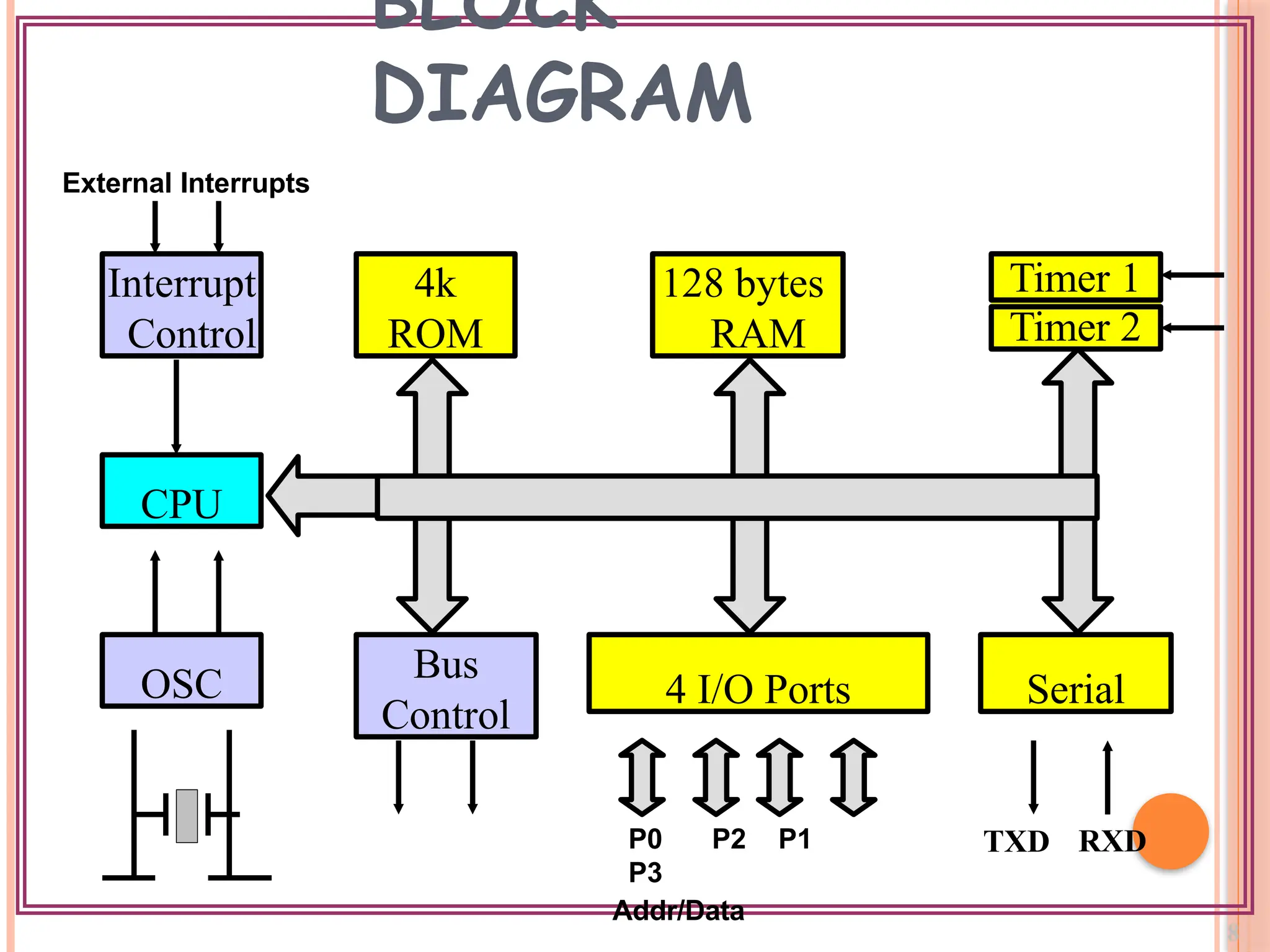 8051 chap 4 microcontroller for B.Tech third year std.pptx