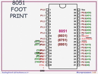 8051 chap 4 microcontroller for B.Tech third year std.pptx | Operating Systems | Computer ...