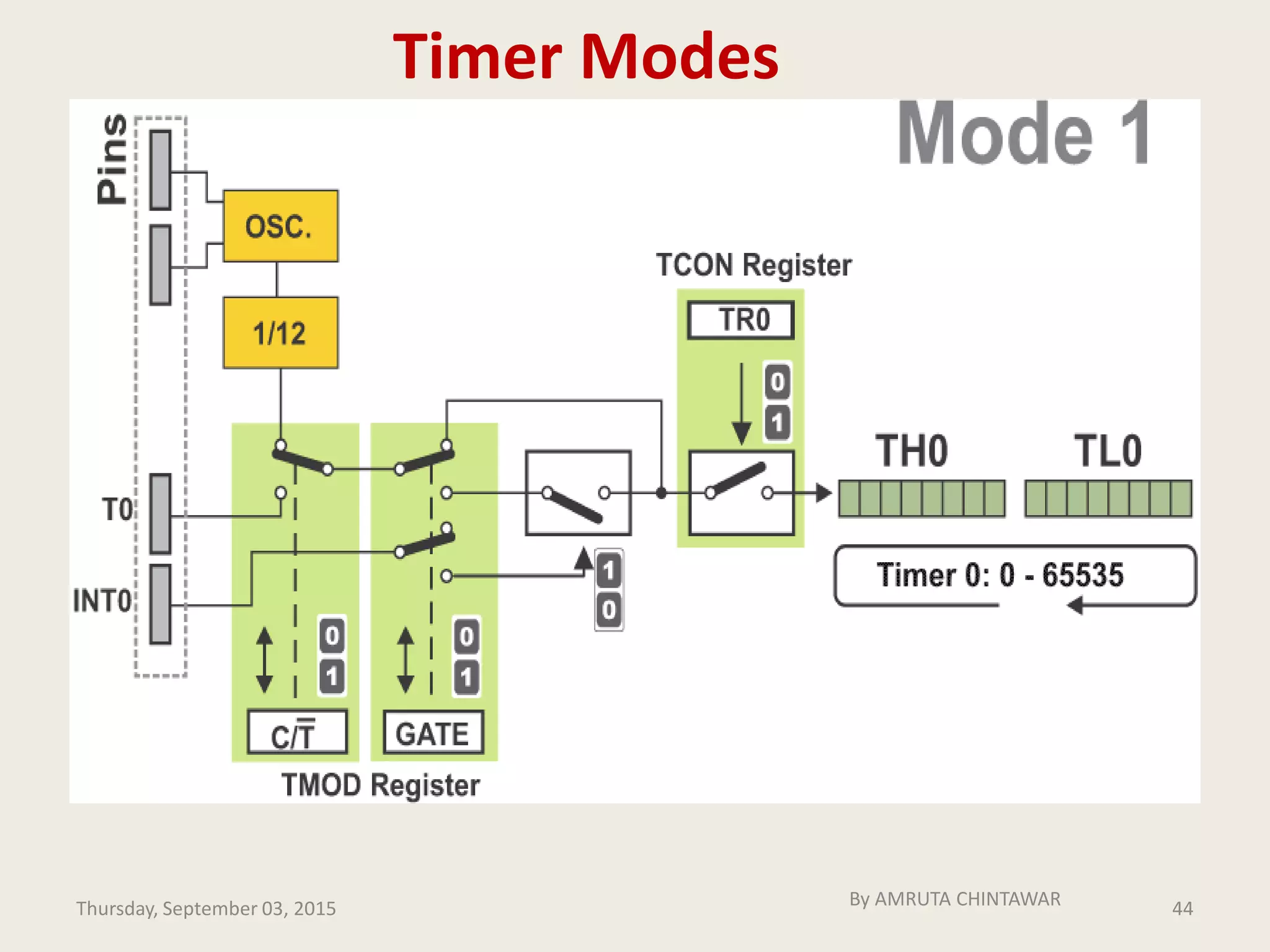 8051,chapter1,architecture and peripherals | PPT