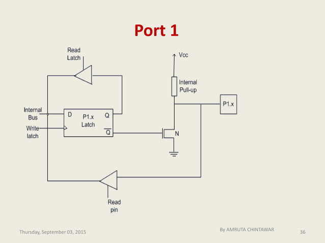 8051,chapter1,architecture and peripherals | PPT