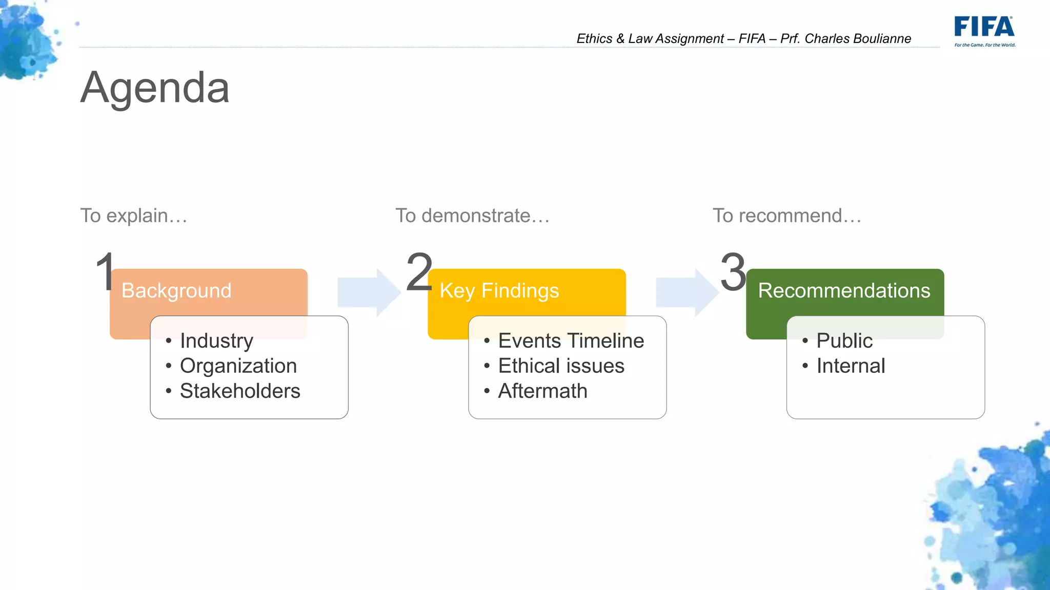 FIFA- 2022 Qatar World Cup Report | PPTX
