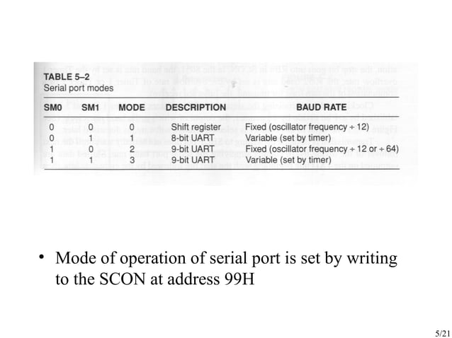 8051f.ppt microcontroller serial port operation | PPT