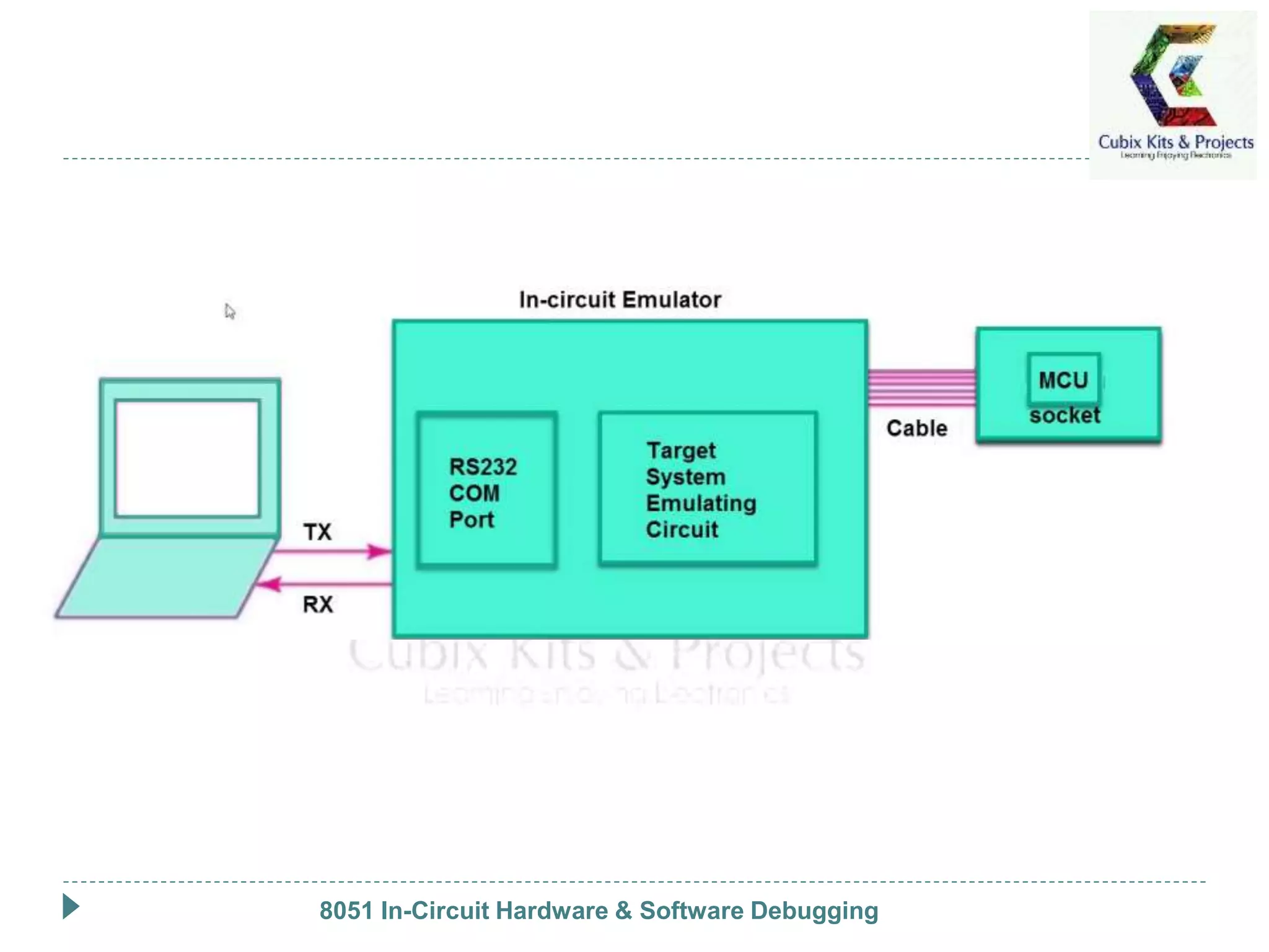 8051 In-Circuit Hardware & Software Debugging | PPTX