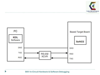 8051 In-Circuit Hardware & Software Debugging | PPTX
