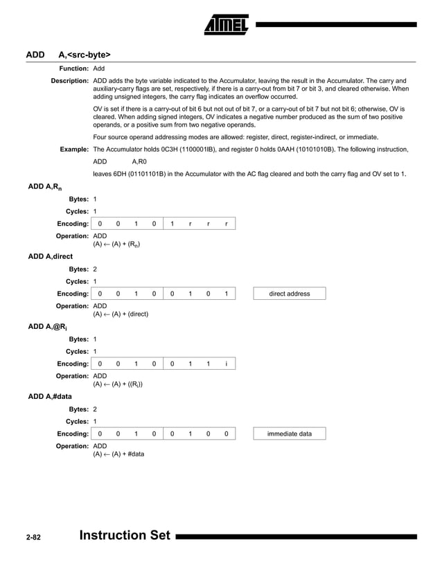 8051 instruction set | PDF