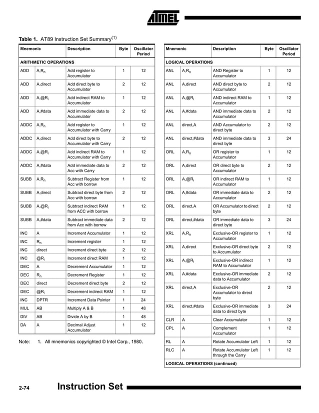 8051 instruction set