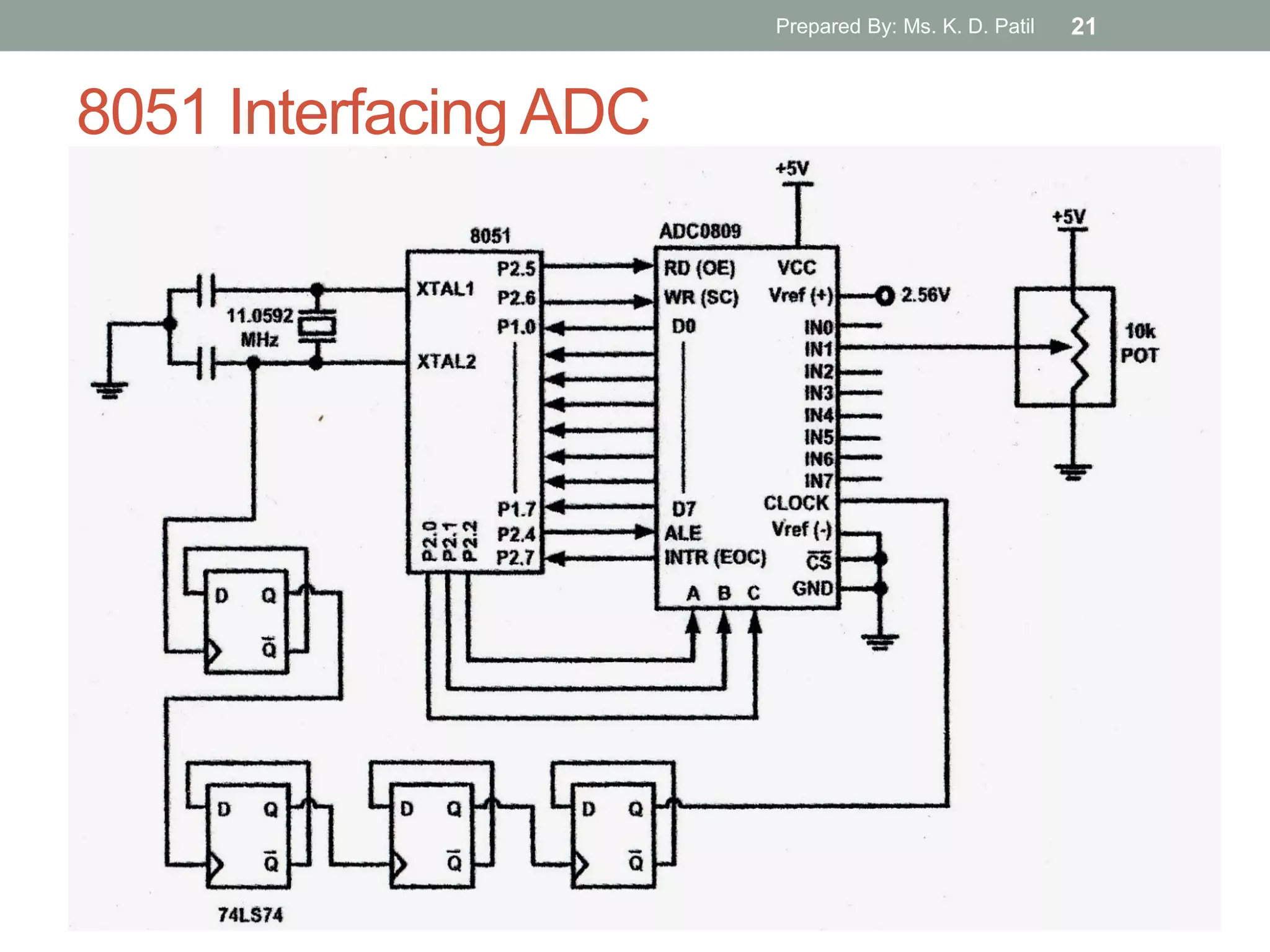 8051 interfacing | PDF