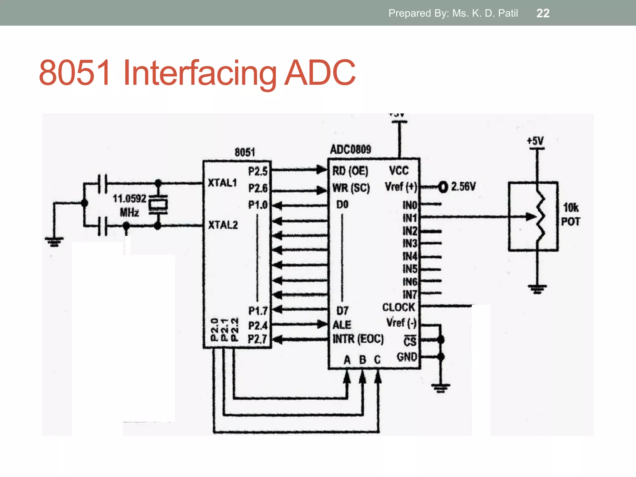 8051 interfacing | PDF