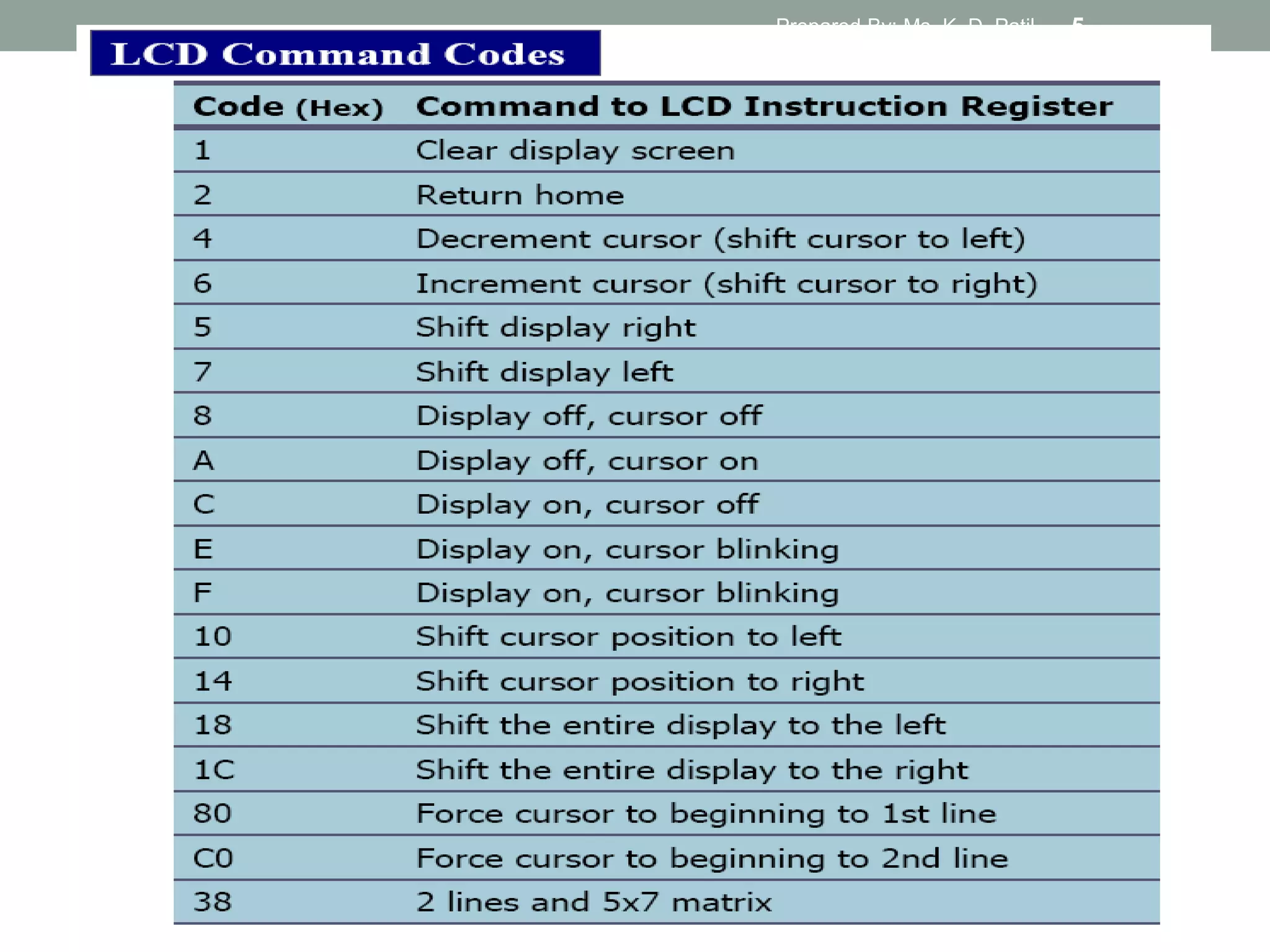 8051 interfacing | PDF