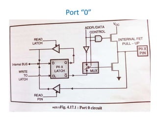 8051 i/o port circuit | PPTX