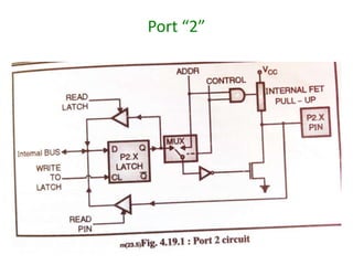 8051 i o port circuit | PPTX