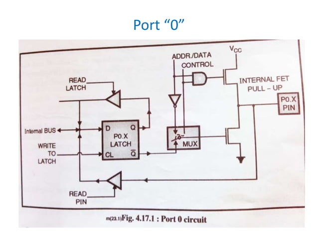 8051 i o port circuit | PPTX