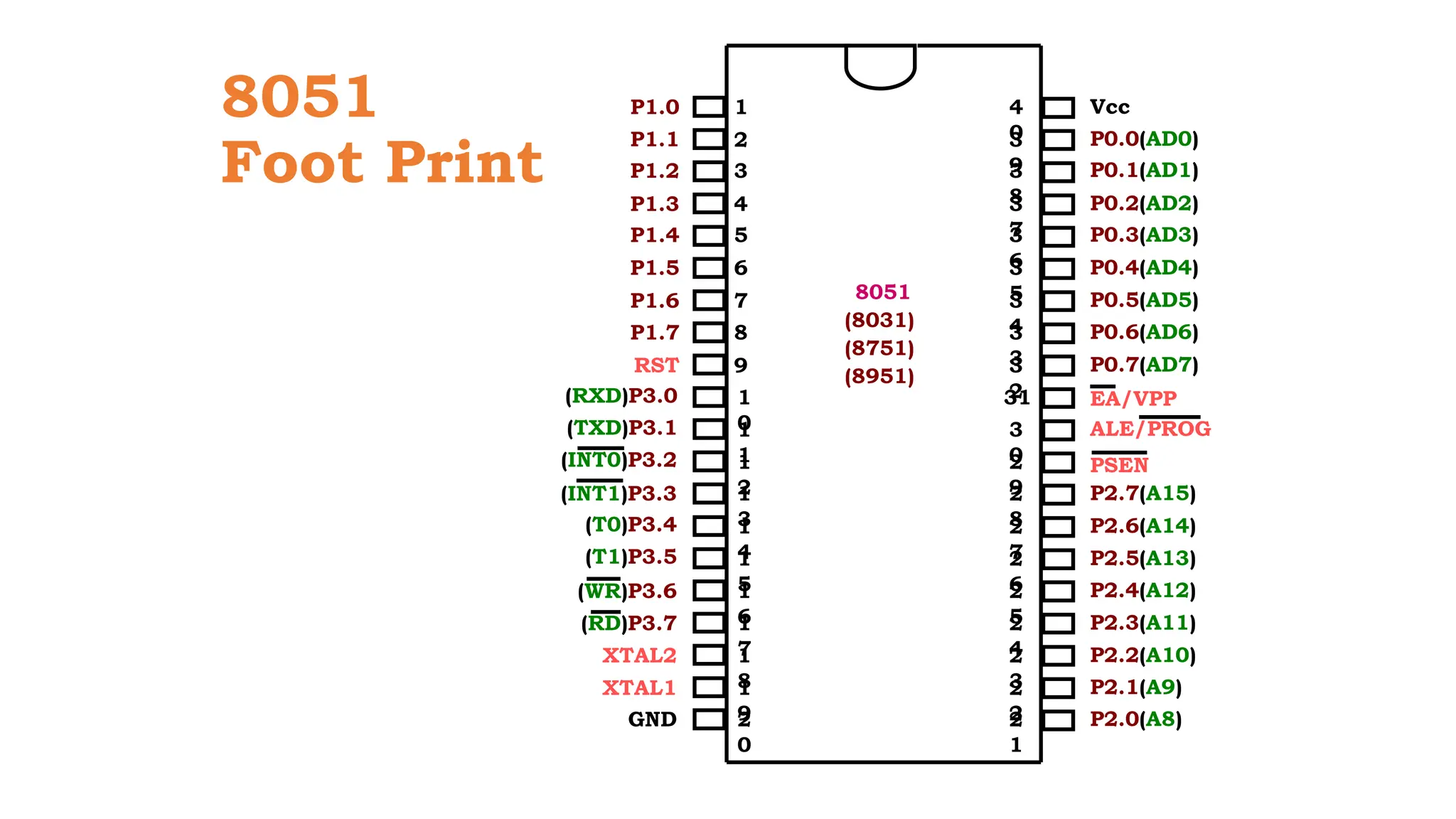 8051 lec1 7TH April V2 (1).pdf micro processor | PDF