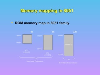 8051microcontroller | PPT