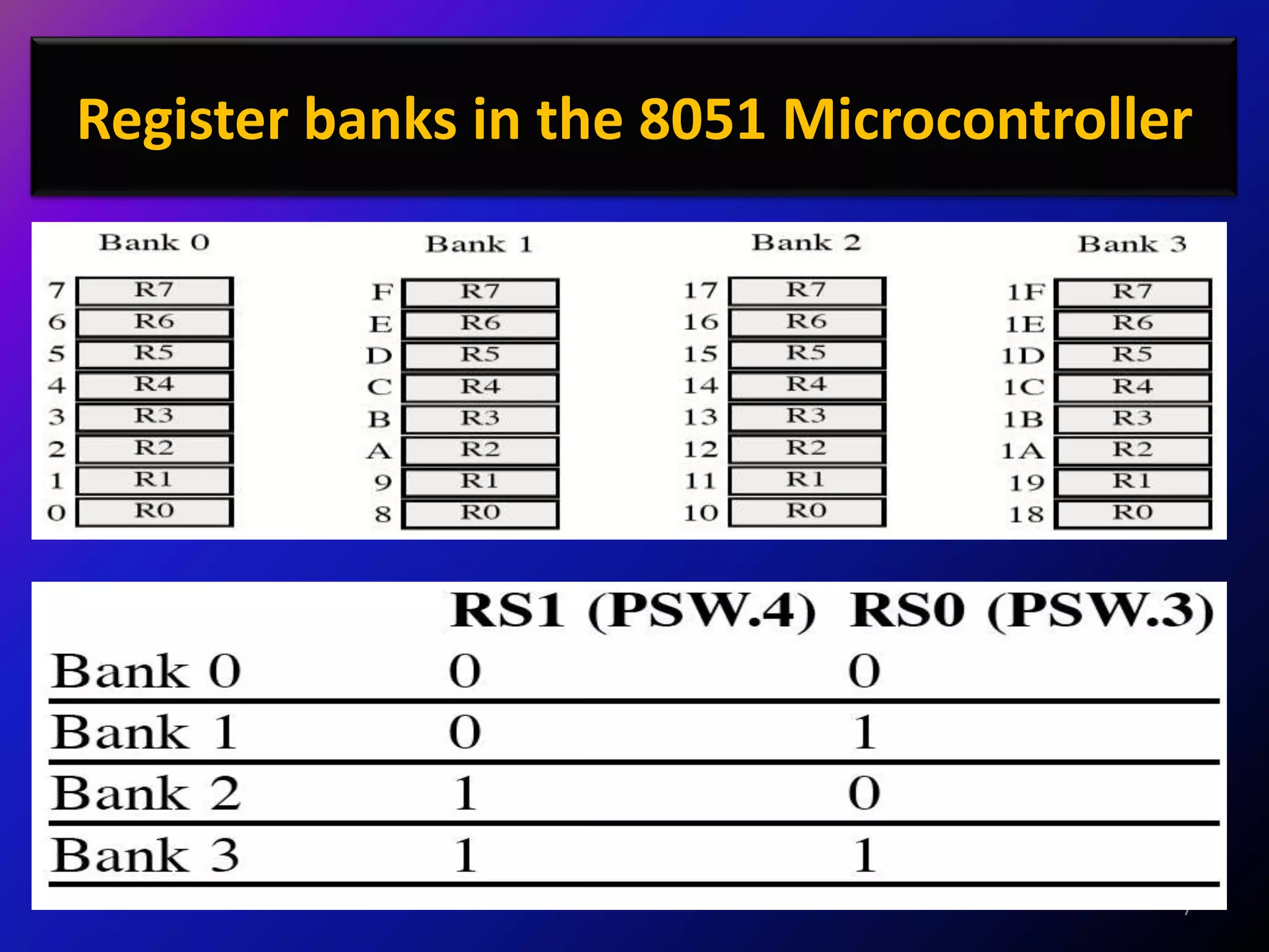 8051 Microcontroller PPT's By Er. Swapnil Kaware | PPTX