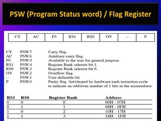 8051 Microcontroller PPT's By Er. Swapnil Kaware | PPTX