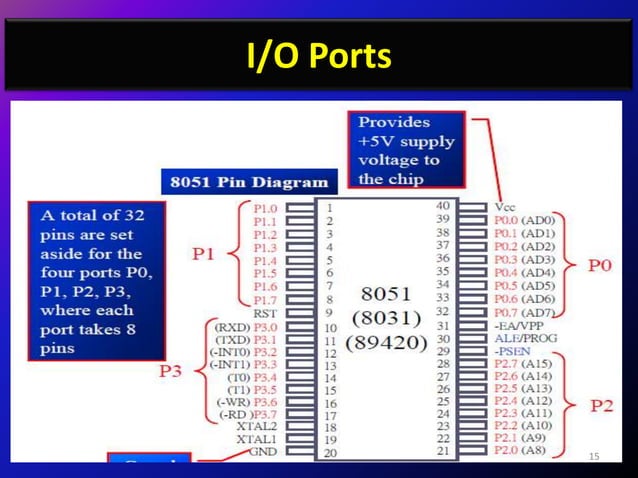 8051 Microcontroller PPT's By Er. Swapnil Kaware | PPTX