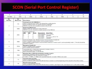 8051 Microcontroller PPT's By Er. Swapnil Kaware | PPTX