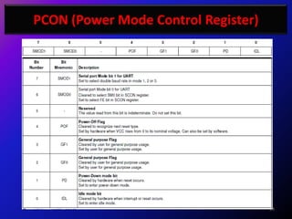 8051 Microcontroller PPT's By Er. Swapnil Kaware | PPTX