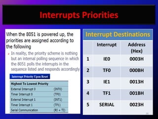 8051 Microcontroller PPT's By Er. Swapnil Kaware | PPTX