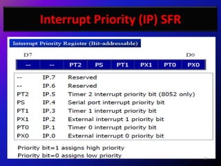 8051 Microcontroller PPT's By Er. Swapnil Kaware | PPTX