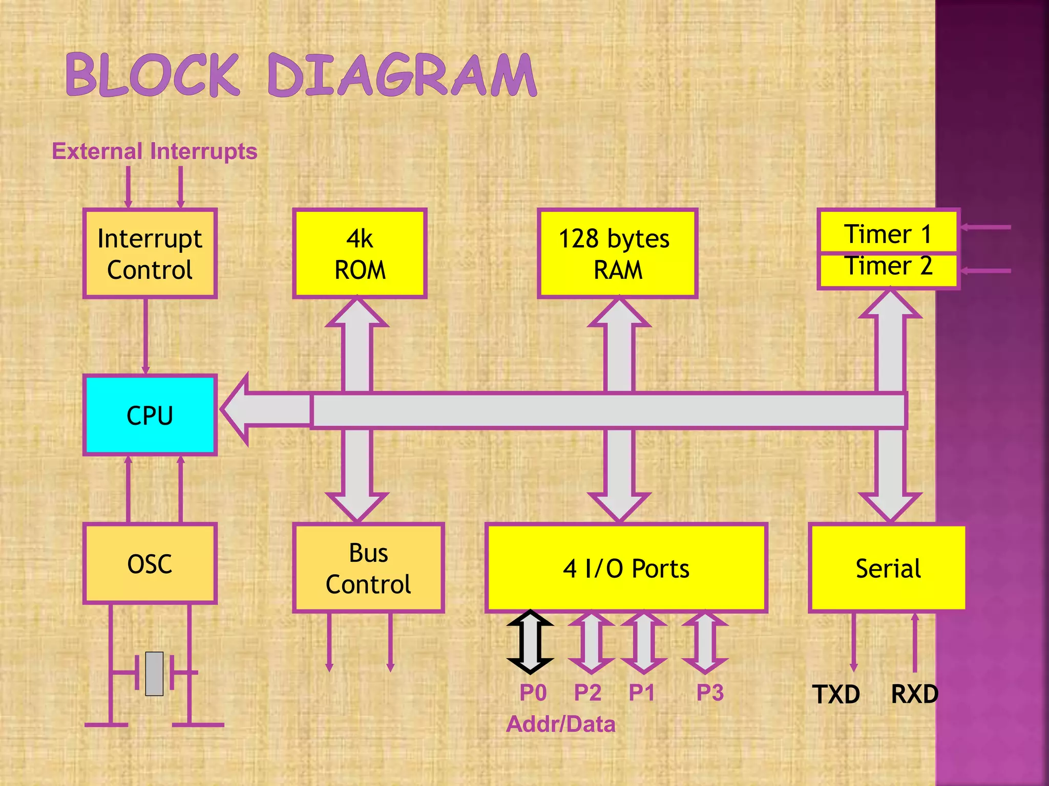 8051 microcontroller | PPTX