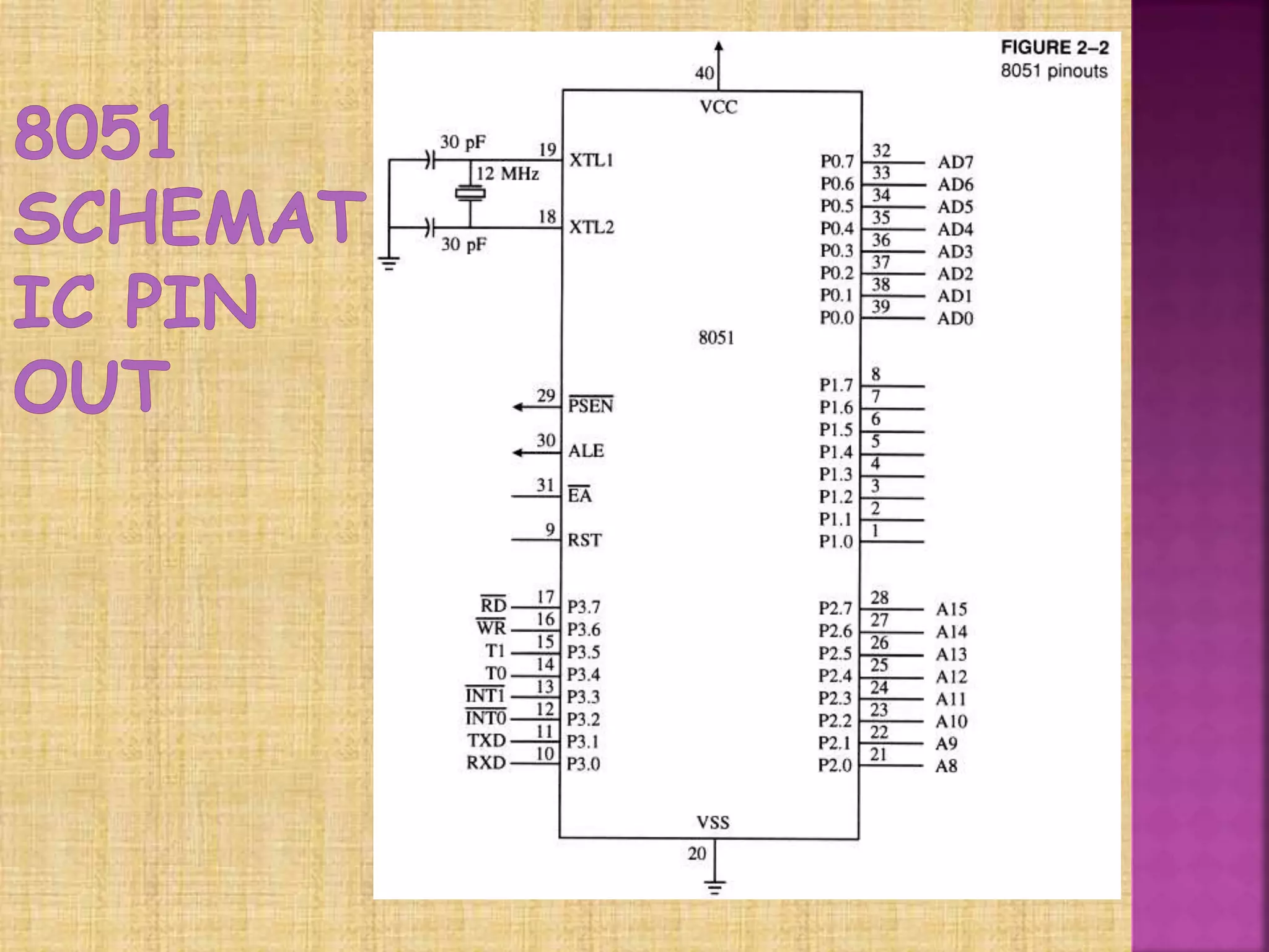 8051 microcontroller | PPTX