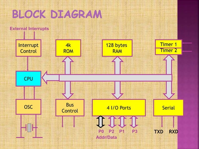 8051 microcontroller | PPTX | Data Storage and Warehousing | Computing