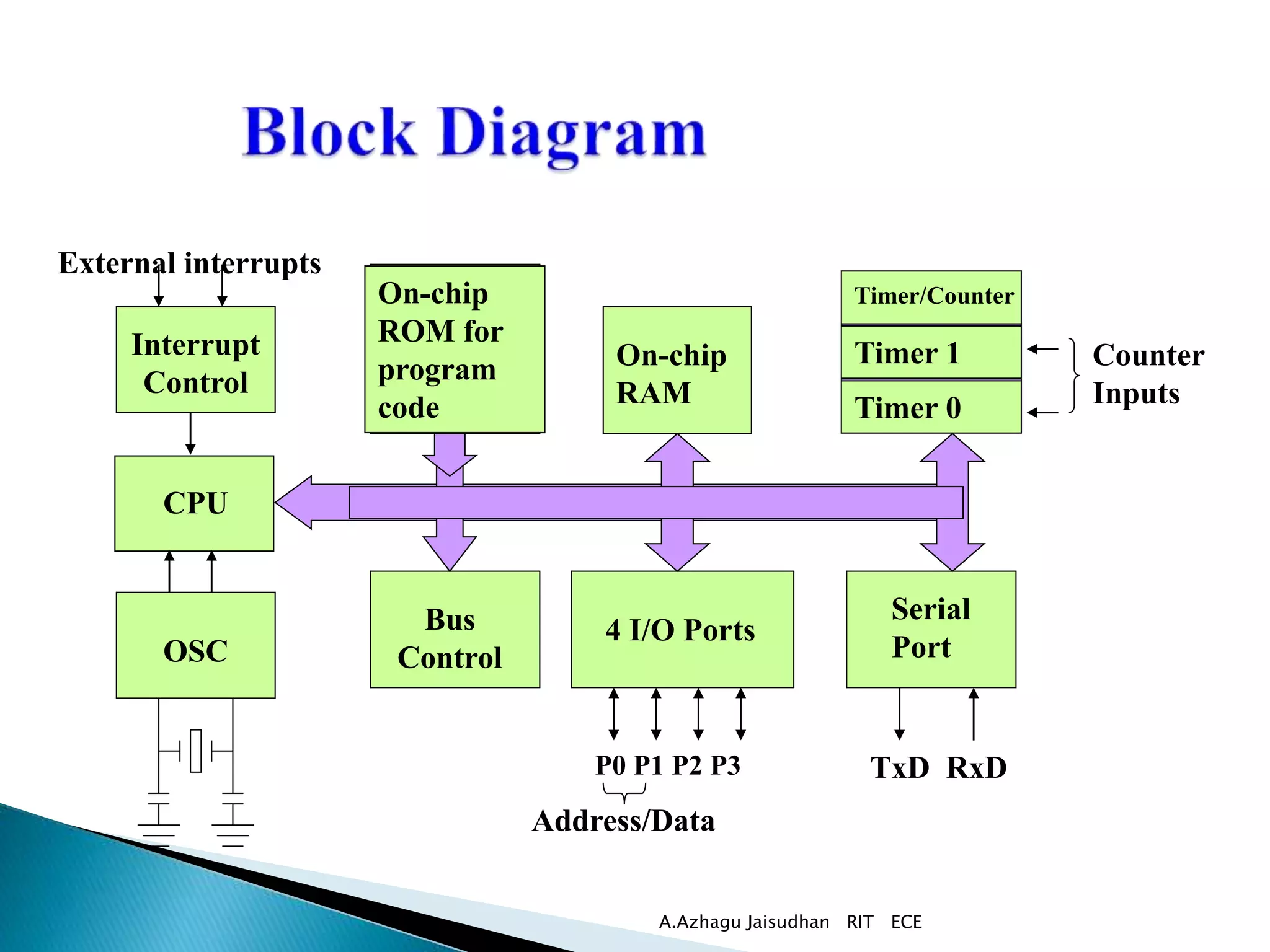 8051 microcontroller | PPT