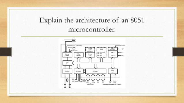 8051 Microcontroller -2.pptx