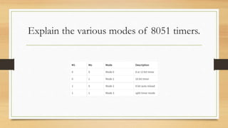 8051 Microcontroller -2.pptx