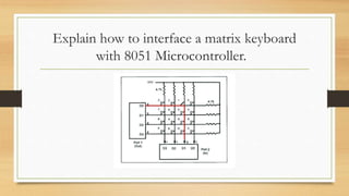 8051 Microcontroller -2.pptx
