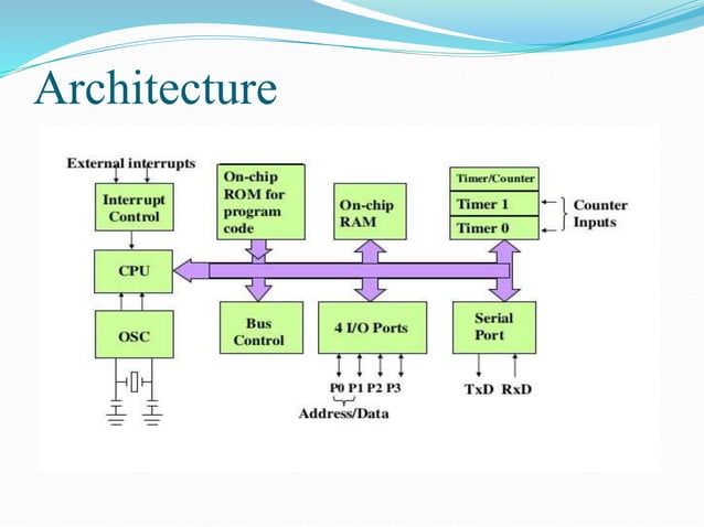 8051 Micro Controller | PPTX | Operating Systems | Computer Software and Applications