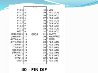8051 Micro Controller | PPTX | Operating Systems | Computer Software ...