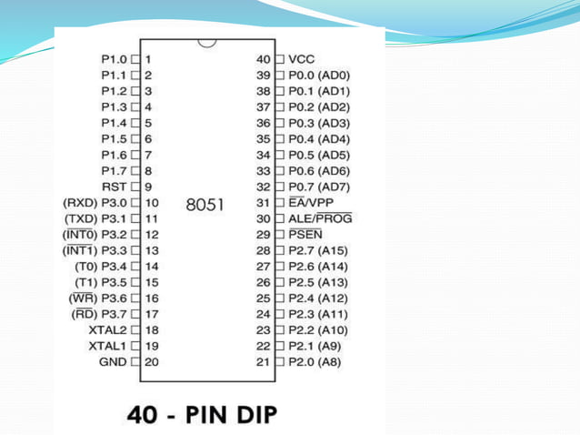 8051 Micro Controller | PPTX | Operating Systems | Computer Software ...