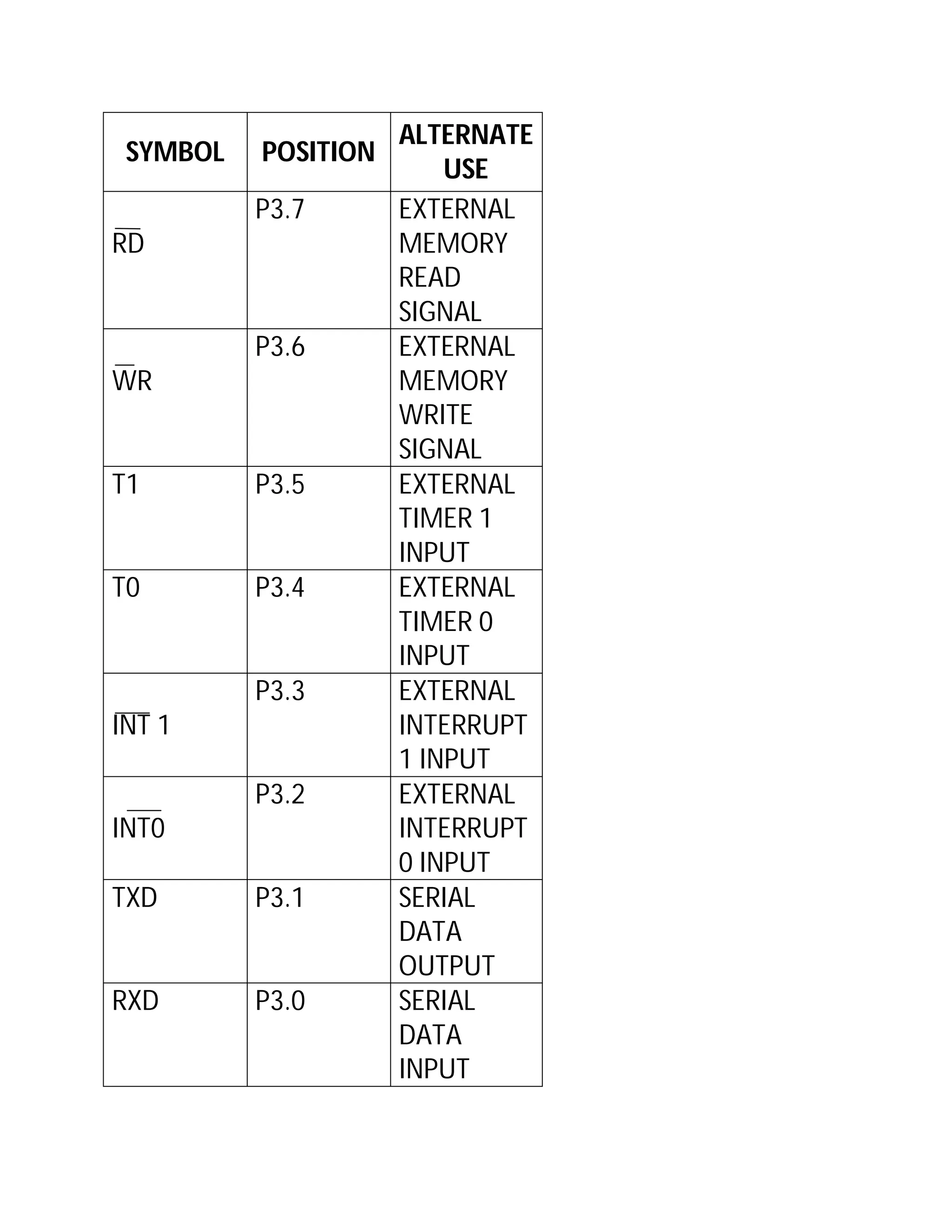 8051 microcontroller | PDF