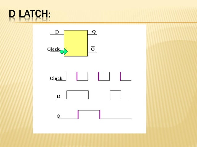 8051 Microcontroller architecture and operation | PPT