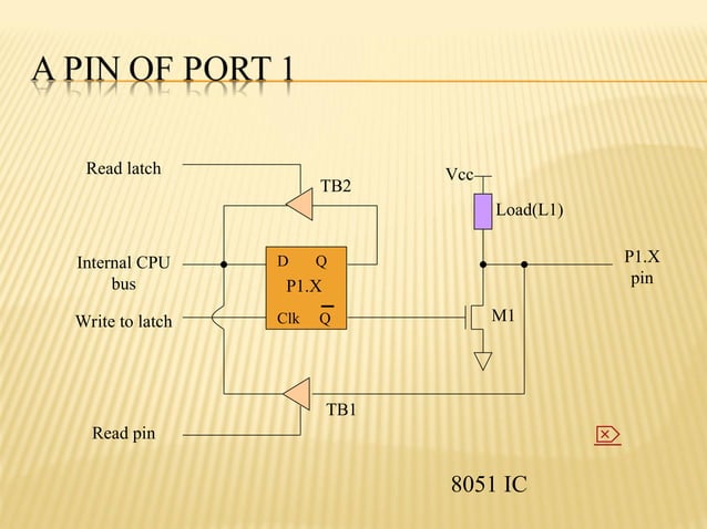 8051 Microcontroller architecture and operation | PPT