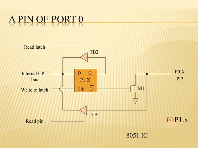 8051 Microcontroller architecture and operation | PPT