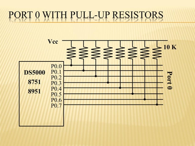 8051 Microcontroller architecture and operation | PPT