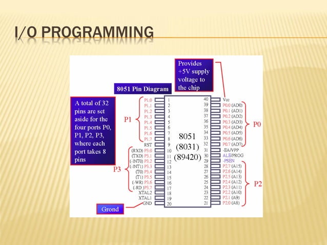 8051 Microcontroller architecture and operation | PPT