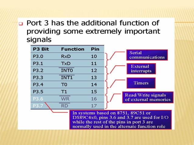 8051 Microcontroller architecture and operation | PPT