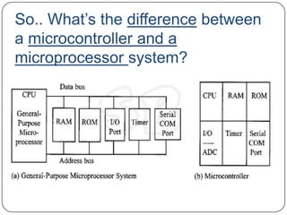 8051 microcontroller and embedded system | PPSX