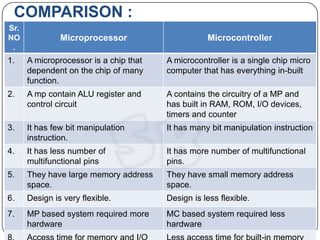 8051 microcontroller and embedded system | PPSX