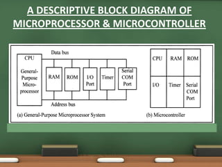 8051 microcontroller and embedded training (sahil gupta 9068557926) | PPTX | Operating Systems ...
