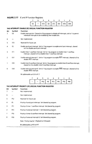 8051 microcontroller architecture__programming_and_applications-1 | PDF