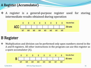 8051 microcontroller by K. Vijay Kumar | PPTX