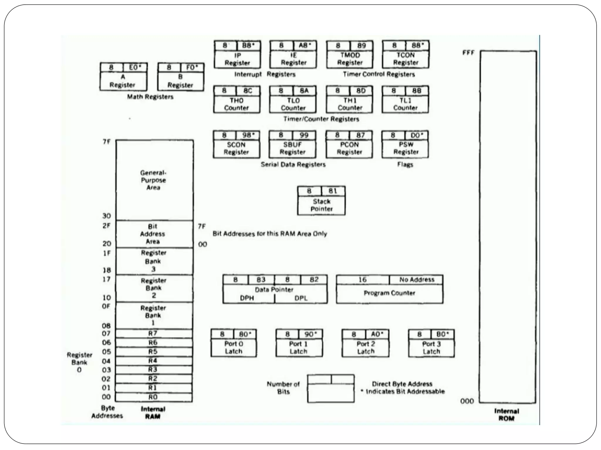 8051 MICROCONTROLLER ECE.pptx | Computing | Technology & Computing