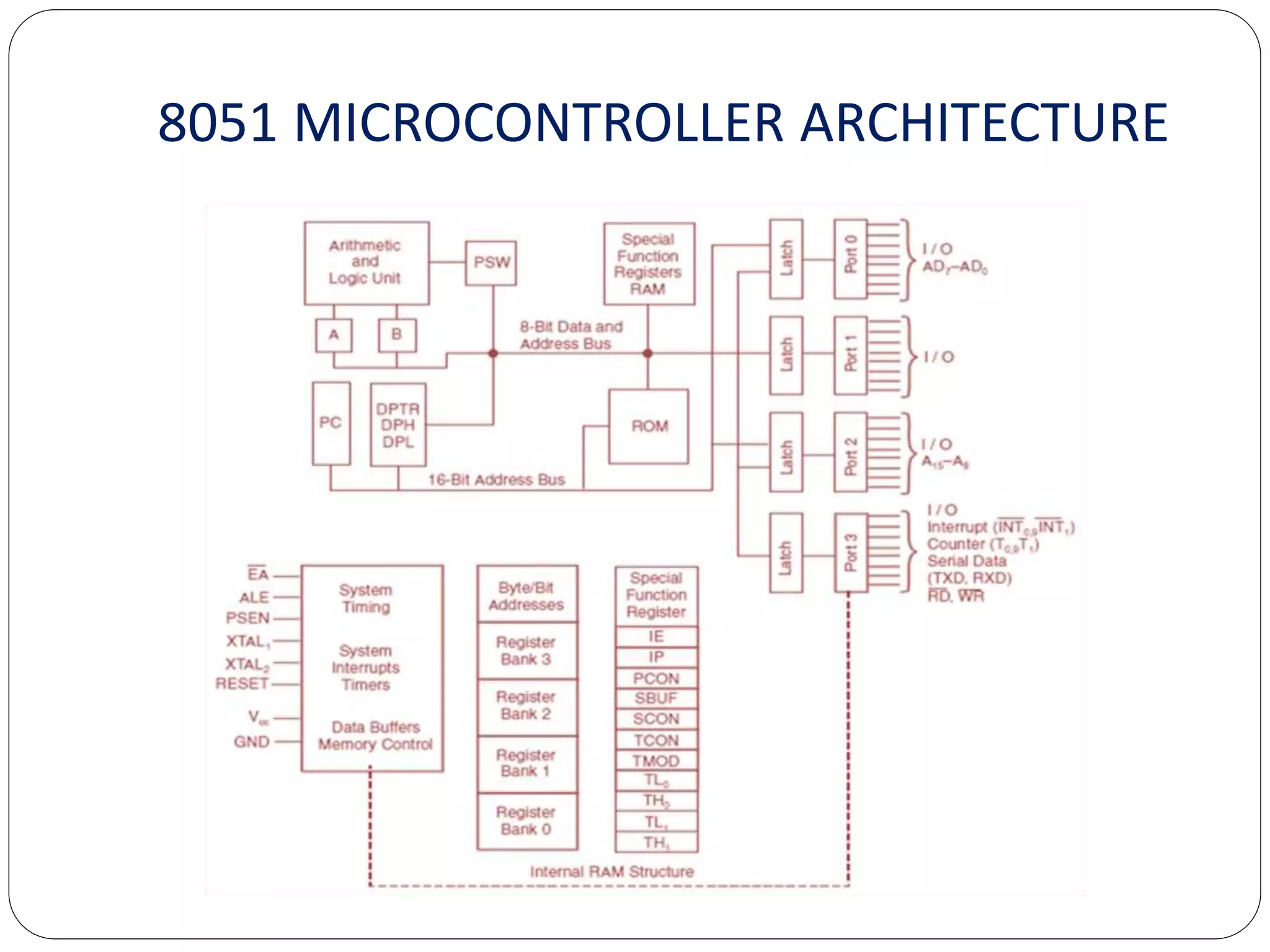 8051 MICROCONTROLLER ECE.pptx | Computing | Technology & Computing