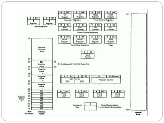 8051 MICROCONTROLLER ECE.pptx